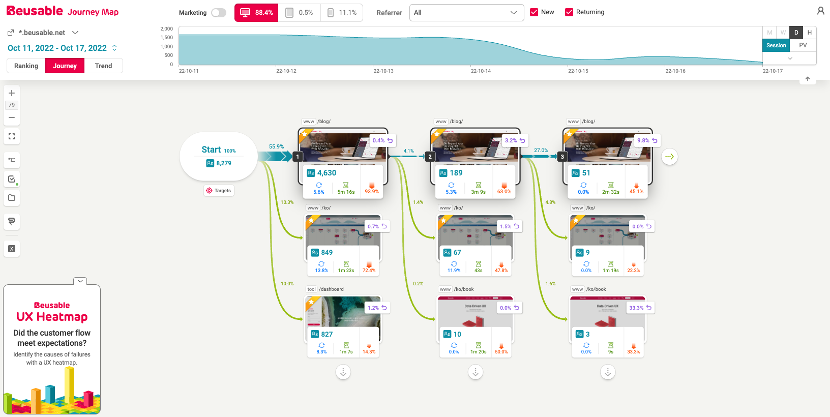 Data Driven Ux Github로 내 블로그 만들고 뷰저블 저니맵으로 Kpi 분석하기 Beusable Forum