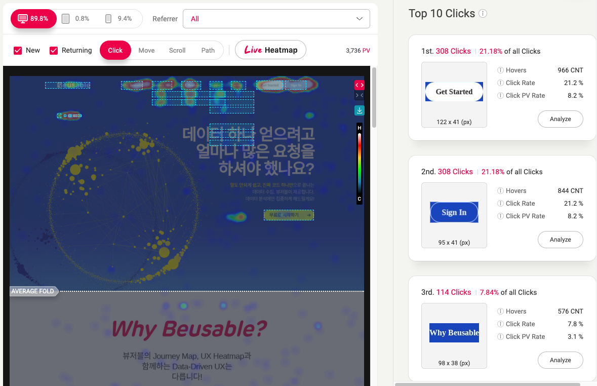 [Case Study] Segmenting CTA를 활용한 분석 사례 : Beusable Forum