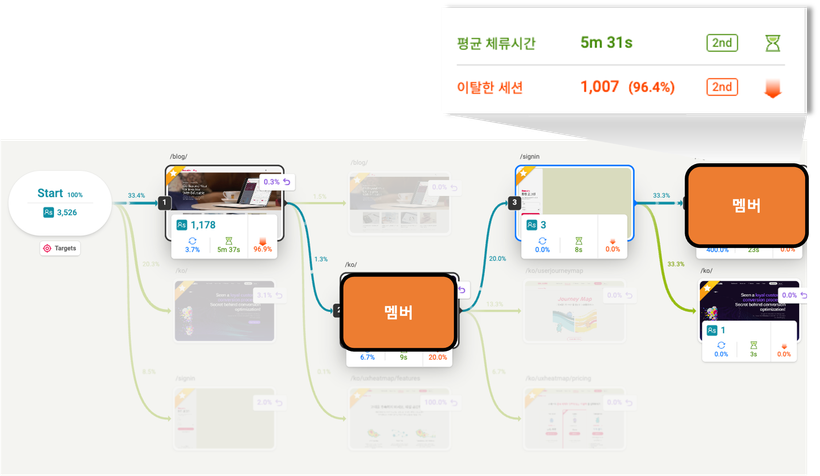 [저니맵_무작정따라하기] 이커머스편(1/4): 잠재 고객의 특성 파악하기 : Beusable Forum