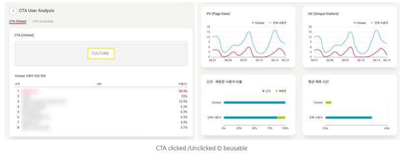 뷰저블 우수스터디 교육 후기 l 뷰저블리 서포터즈 1기 (5-6월) : Beusable Forum