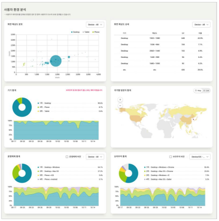 [UX Heatmap] Analytics의 사용자 환경 분석 : Beusable Forum